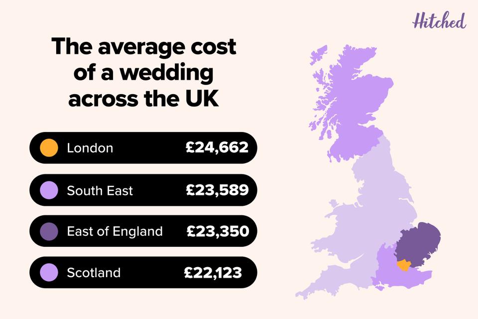 How Much Does a Wedding Cost? Average 2026 UK Wedding Now Costs £21,990 ...